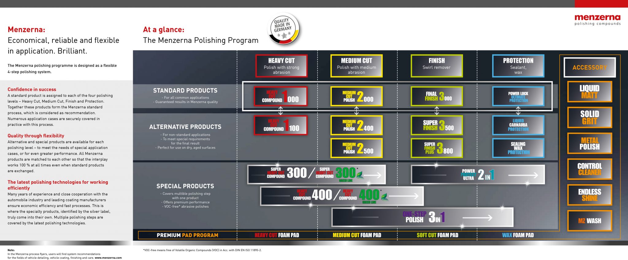 Video: Menzerna Heavy Cut Compound 400 | How to Compound Black Paint ...