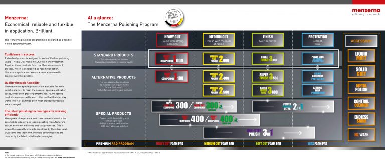 Video: Menzerna Heavy Cut Compound 400 | How to Compound Black Paint ...