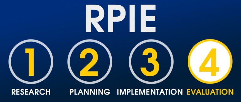 RPIE Part 5 – It’s as Delicious as it Sounds (Evaluation) – Ask a Pro Blog