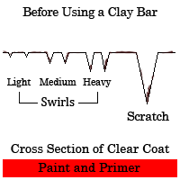 Using a Clay Bar | Dodge Challenger Forum